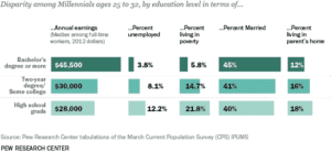 The 7 Benefits Of Going To College & Earning A Degree
