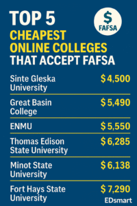 Online Colleges That Accept FASFA - EDsmart