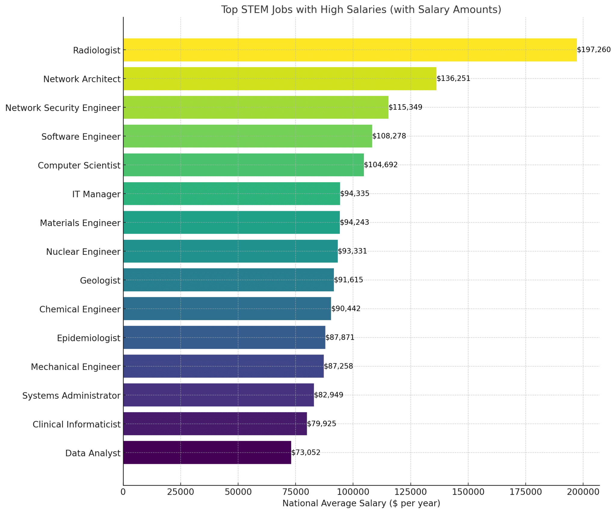 What Is STEM? Science, Technology, Engineering, And Math